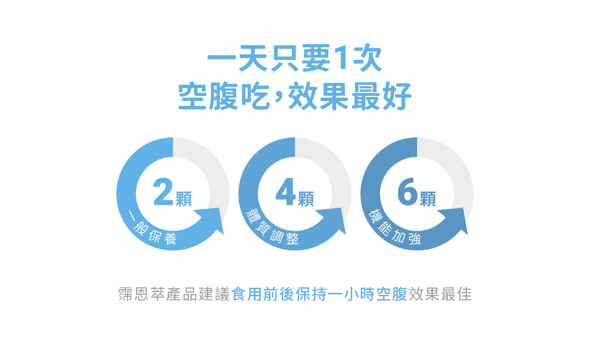 全部系列-Proentry®霈恩萃機能補給錠｜ENPRESS英霈斯-ENPRESS英霈斯網路商店｜醫學中心推薦的保健品牌