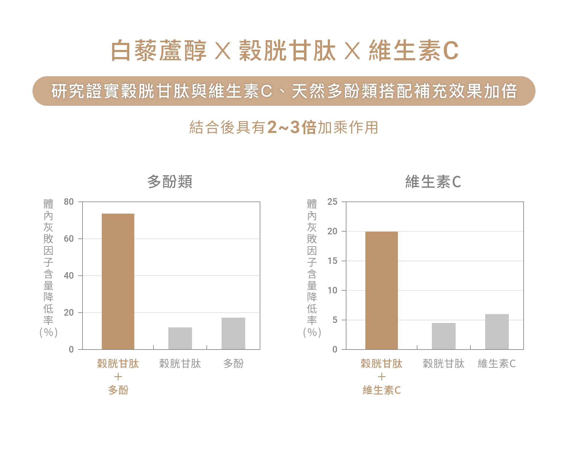 全部系列-白藜蘆醇NMN極致膠囊｜ENPRESS英霈斯-ENPRESS英霈斯網路商店｜醫學中心推薦的保健品牌